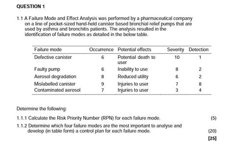 Solved A Failure Mode And Effect Analysis Was Performed Chegg