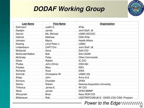 Ppt Dod Architecture Framework Update Powerpoint Presentation Free Download Id 3322162