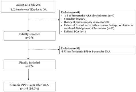 Effects Of Perioperative Magnesium Sulfate Administration On
