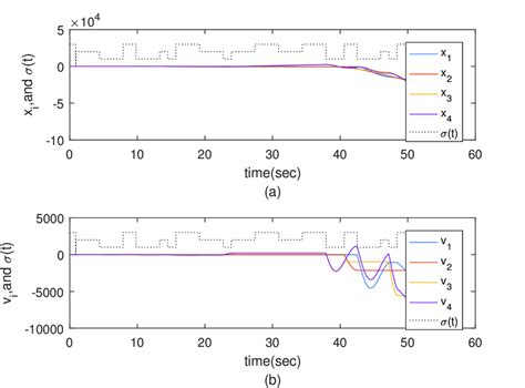Topologies Of Multi Agent Systems In Case 1 Download Scientific Diagram