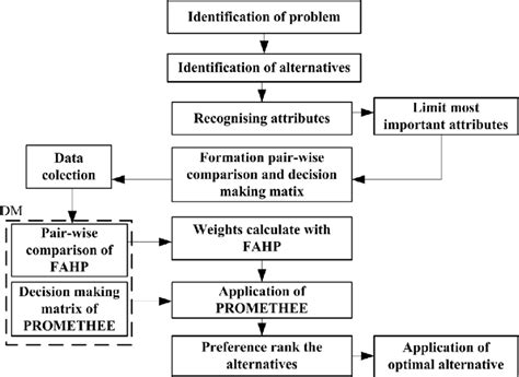 overall process of post mining land use management download