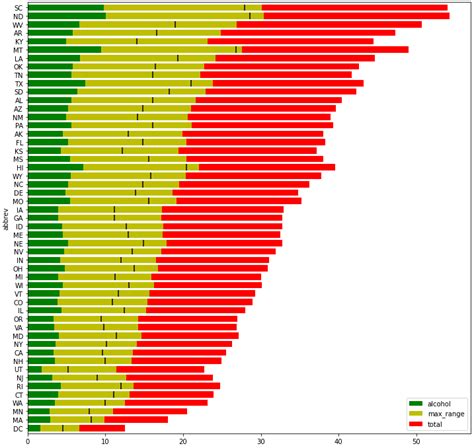 Python Add Vertical Lines To Each Bar Of A Horizontal Bar Chart Stack Overflow