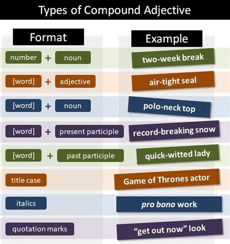 Examples Of Compound Adjectives