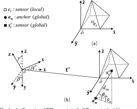Figure 1 From Rigid Body Localization In Unsynchronized Sensor Networks Analysis And Solution