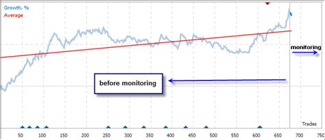 Signals Ranking System And Promotion Money Management General
