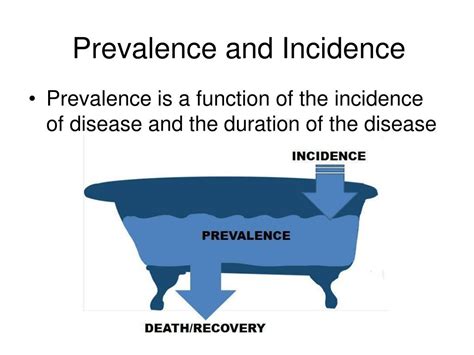 Ppt Descriptive Epidemiology Powerpoint Presentation Free Download Id 2642405