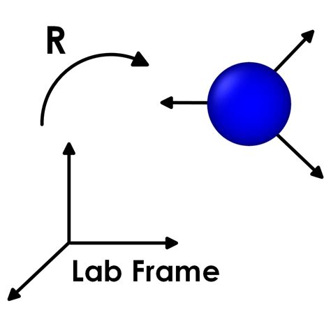 State — Uammd Structured Documentation