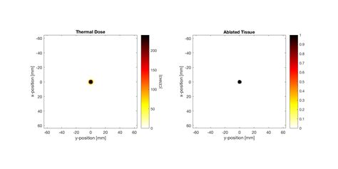 Matlab Homogeneous Solution At Abby Choi Blog