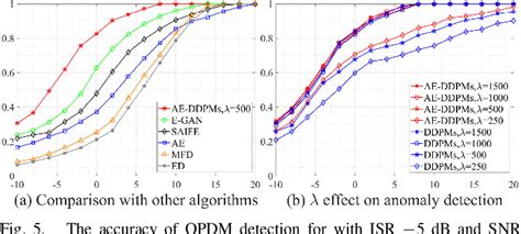 figure 5 from radio anomaly detection based on improved denoising