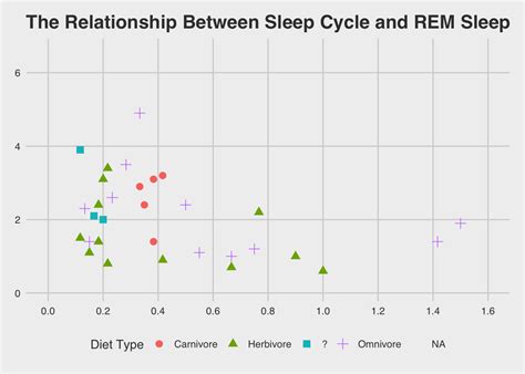 Visualizing Data And Statistical Models In R With Ggplot Nick Jenkins