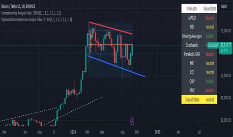 Optimized Comprehensive Analysis Table — Indicator By Mihaelbosnjak87