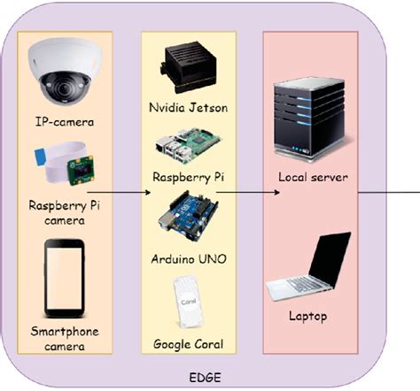 figure 3 from an event driven approach to the recognition problem in