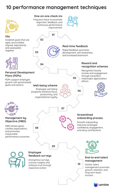 10 Essential Performance Management Tools And Techniques