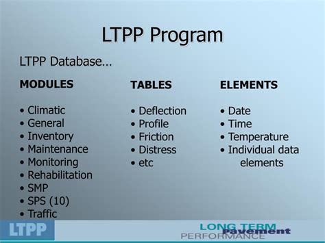 Ppt Ltpp Program Powerpoint Presentation Free Download Id4226307