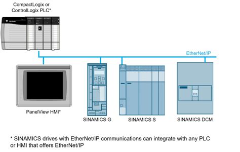 Siemens Product Information