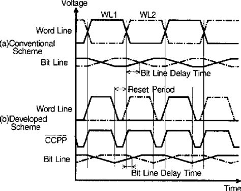 Figure From PLL Timing Design Techniques For Large Scale High Speed Low Power And Low Cost