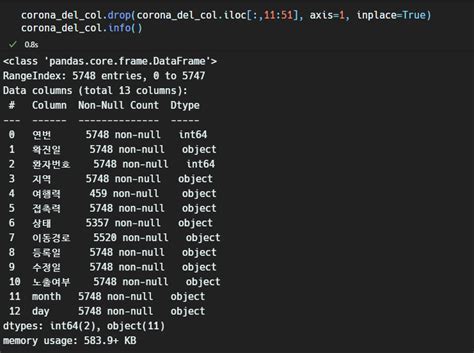 Pandas 컬럼 범위 삭제 Drop Iloc Inplace
