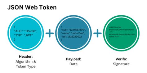 JSON Web Token Security AppCheck