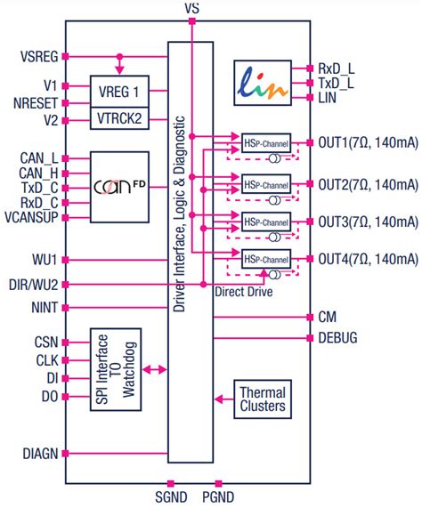 Automotive Companion Chip Gives An Mcu Power A Can Transceiver And