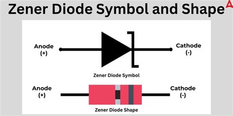 Semiconductor And Diode Definition Types Notes PDF