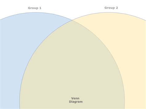 Create A Venn Diagram