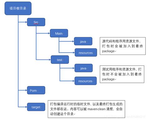 Restful接口开发（1）：创建一个简单实例restful接口实例 Csdn博客