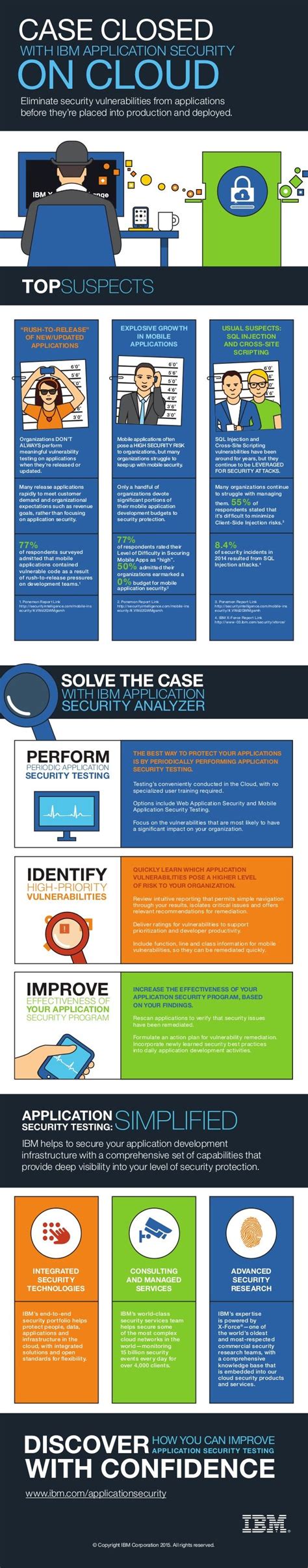 Case Closed With Ibm Application Security On Cloud Infographic
