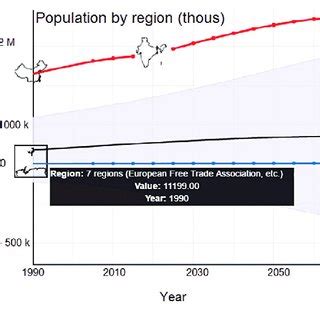 Line Chart Tool The X Axis Represents Time And The Y Axis Represents Download Scientific