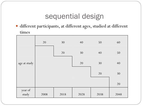 Ppt Psy 231 Research Methods In Psychology Powerpoint Presentation
