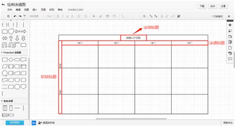 流程图进阶——跨职能流程图（泳道图）完全指南 知乎