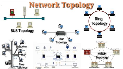 Understanding The Importance Of A Topological Network Diagram In Network Management
