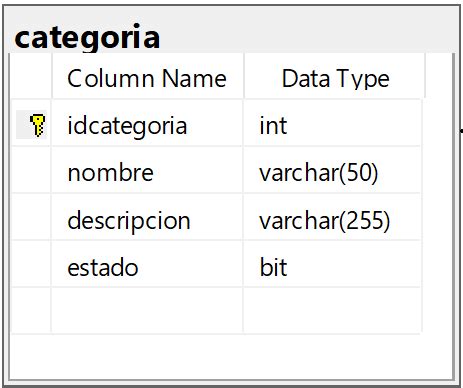 Procedimiento Almacenado Para Determinar Si Existe Un Registro SQL Server IncanatoIT