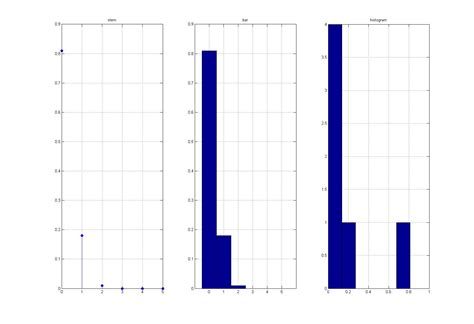 Image Processing How To Set The Height Of Histogram Bar In Matlab Stack Overflow