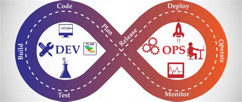 end to end oracle deployments top 5 challenges limepoint