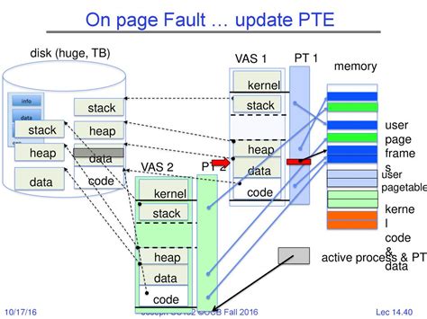 CS162 Operating Systems And Systems Programming Lecture 14 Caching