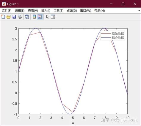 matlab的fmincon函数拟合未知参数 知乎