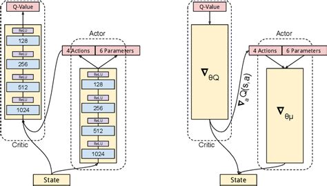 figure 2 from deep reinforcement learning in parameterized action space