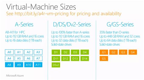 Azure High Performance Computingpptx