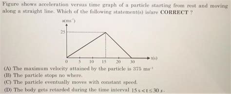 [answered] Figure Shows Acceleration Versus Time Graph Of A Particle