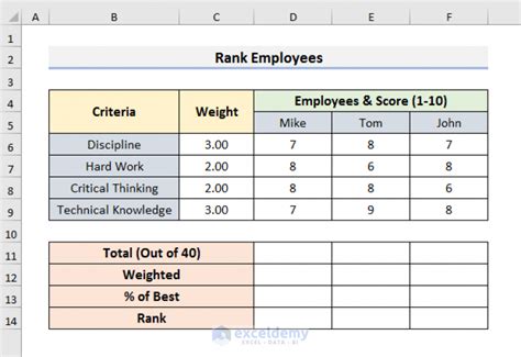 How To Create A Weighted Scoring Model In Excel 4 Suitable Examples