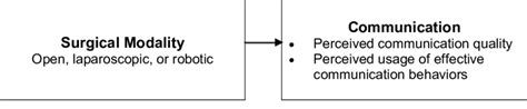 Exploratory Hypothesis 15 Download Scientific Diagram