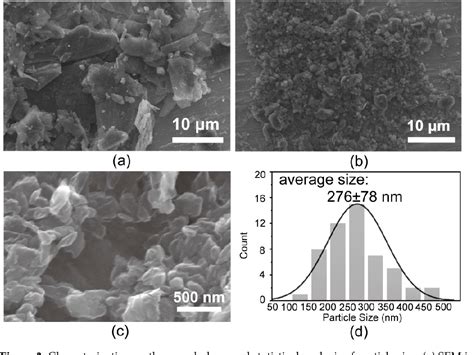 Figure 1 From Nano Graphite Prepared By Rapid Pulverization As Anode For Lithium Ion Batteries