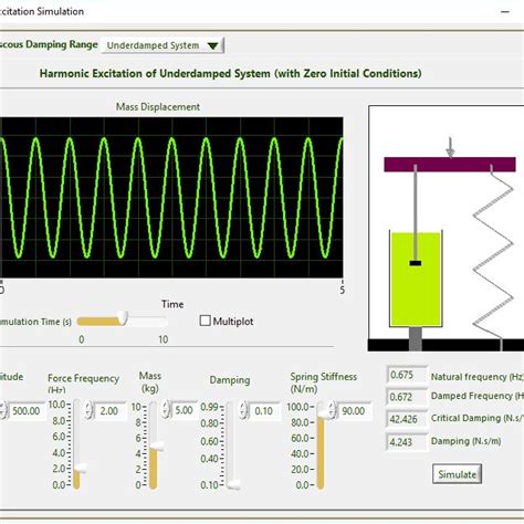 simulation of a spring mass damper system download scientific diagram