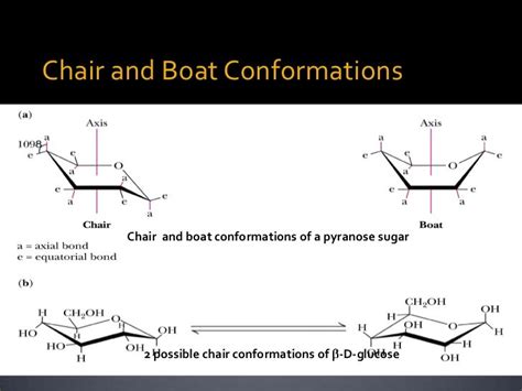 Chair And Boat Conformation Of Glucose At Cameron Kopsen Blog