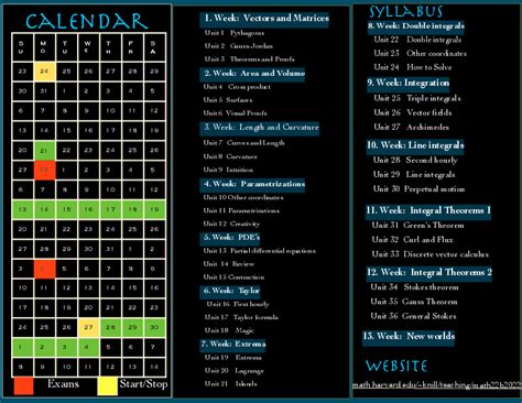 Math 22b Harvard College Spring 2022