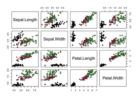 Graphically Analyzing Variable Interactions In R Ai Insight Solutions
