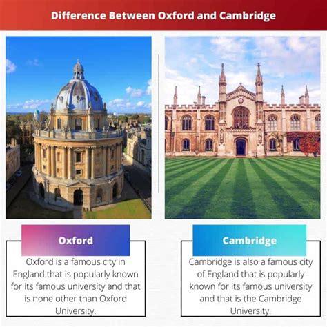 Oxford Vs Cambridge Difference And Comparison