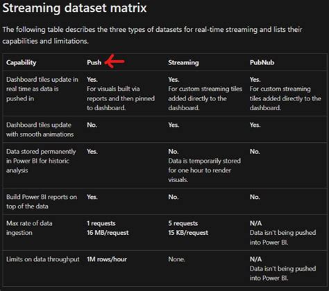 Quota For Amount Of Data Being Processed On Powerb Microsoft Fabric Community