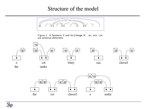 Ppt Dependence Language Model For Information Retrieval Powerpoint