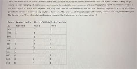 Solved Suppose That We Ran An Experiment To Estimate The